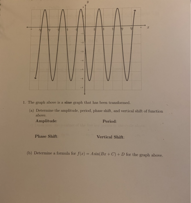 Solved 1. The graph above is a sine graph that has been | Chegg.com