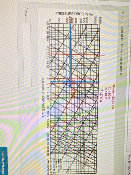 Time left 0:09:5 The diameter of the boiler riser in | Chegg.com