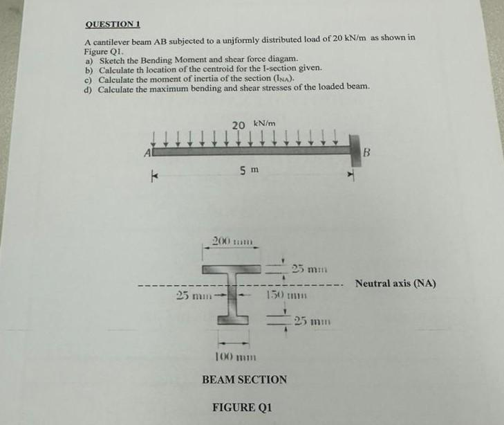 Solved A cantilever beam AB subjected to a unjformly | Chegg.com