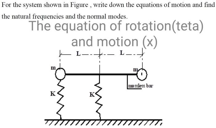 Solved For the system shown in Figure , write down the | Chegg.com