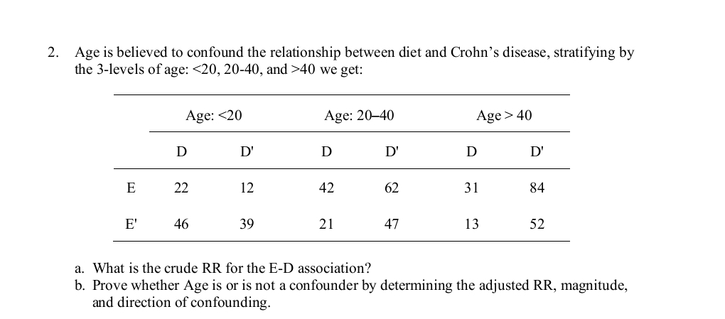 Solved Age is believed to confound the relationship between | Chegg.com
