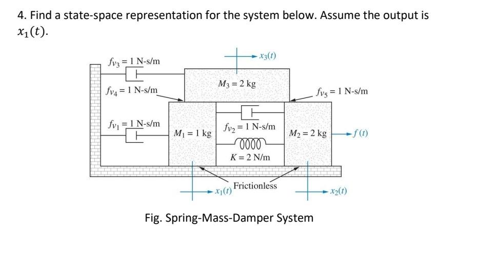 Solved 4. Find a state-space representation for the system | Chegg.com