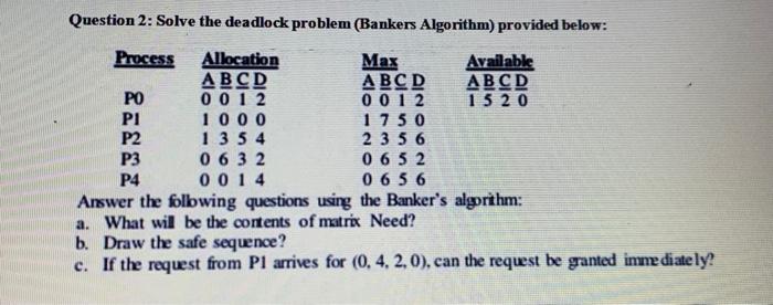 Solved Question 2: Solve the deadlock problem (Bankers | Chegg.com