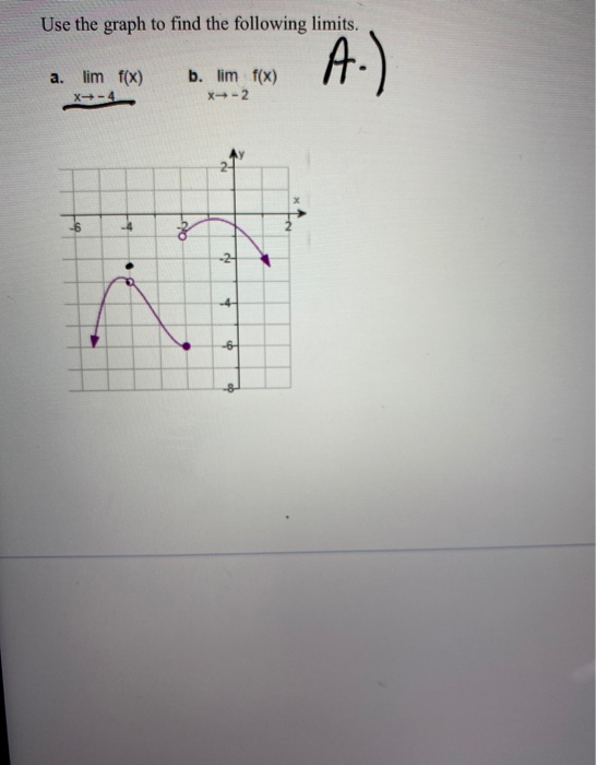 Solved Use the graph to find the following limits. A.) a. | Chegg.com