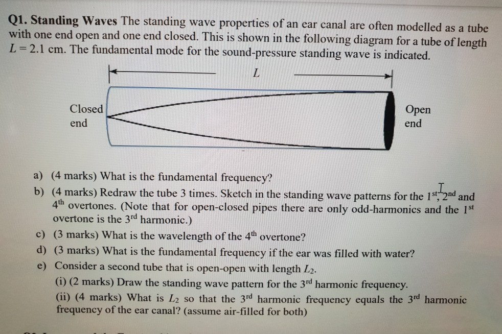 Solved Q1. Standing Waves The standing wave properties of an | Chegg.com