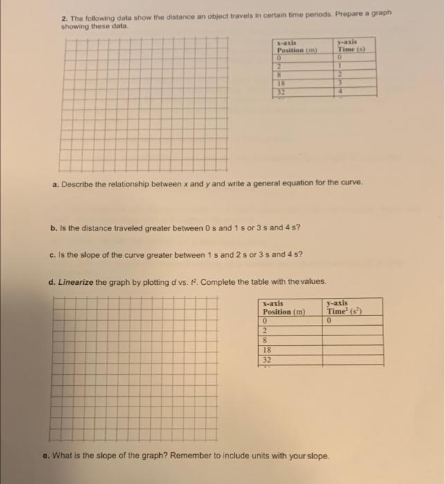 Solved 2. The following data show the distance an object | Chegg.com