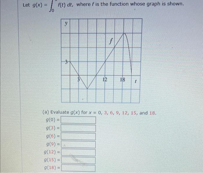 Solved Let g(x)=∫0f(t)dt, where f is the function whose | Chegg.com