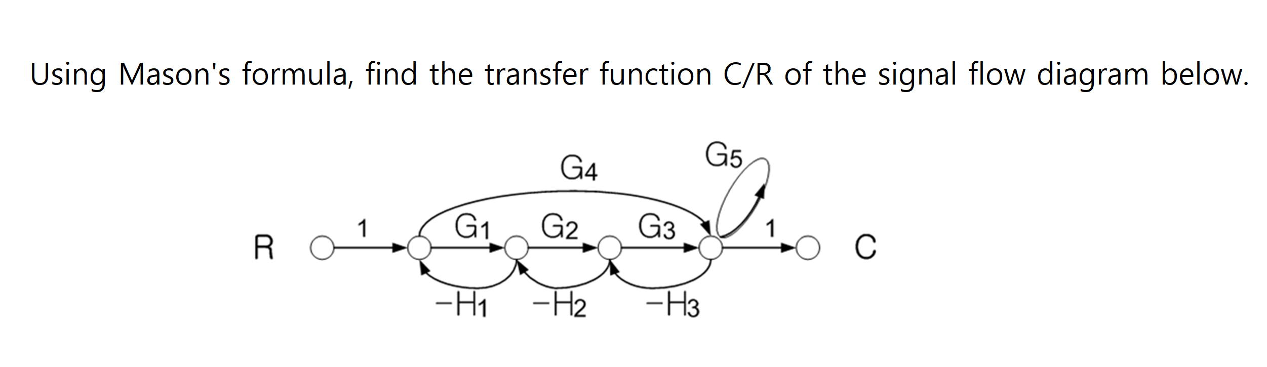 Solved Using Mason's formula, find the transfer function C/R | Chegg.com