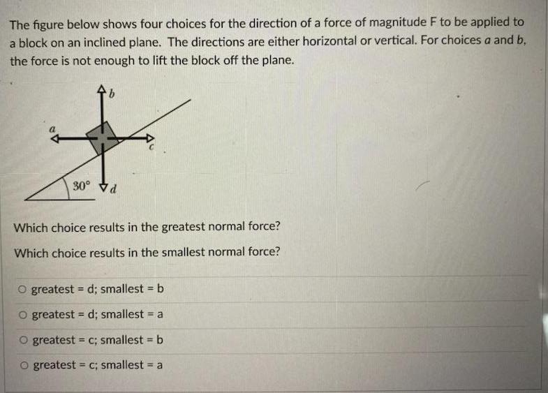 Solved The figure below shows four choices for the direction | Chegg.com