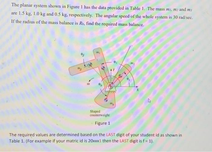 Solved The planar system shown in Figure 1 has the data | Chegg.com