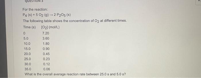 Solved P4( s)+5O2( g)→2P2O5( s) The following table shows | Chegg.com