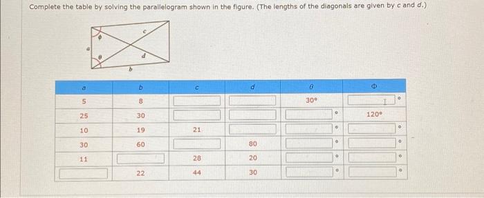 Solved Complete the table by solving the parallelogram shown | Chegg.com