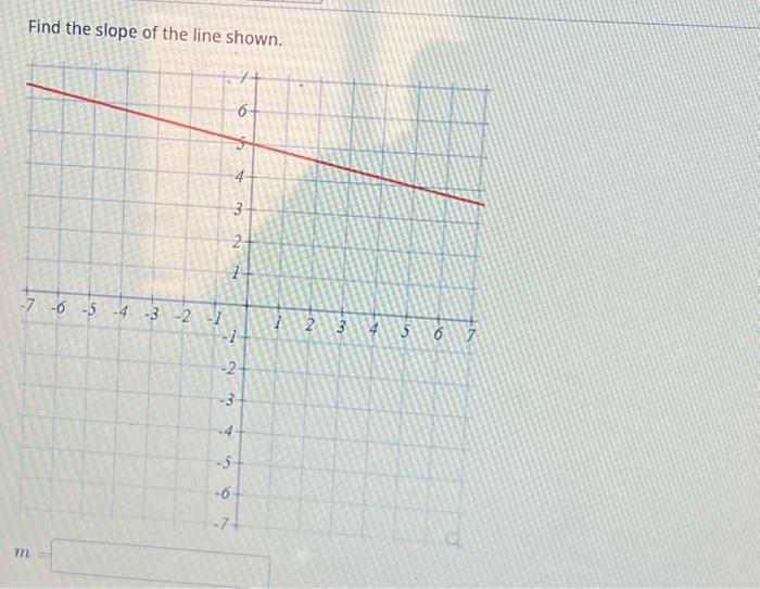Solved Find the slope of the line shown.Graph the line given | Chegg.com | Chegg.com