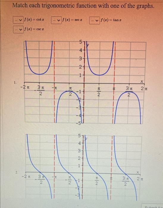 Solved Match each trigonometric function with one of the | Chegg.com