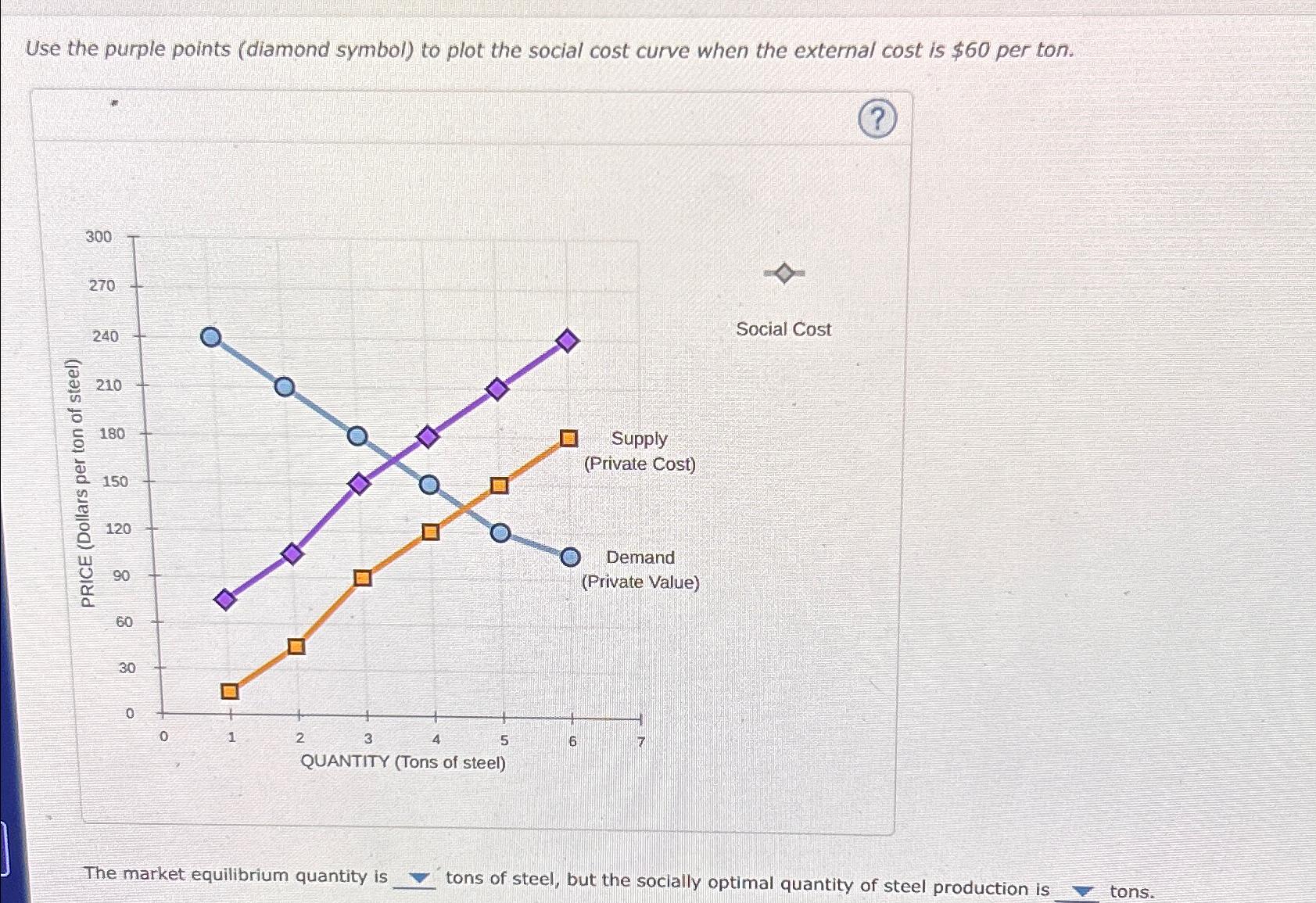 Solved Use the purple points (diamond symbol) ﻿to plot the | Chegg.com