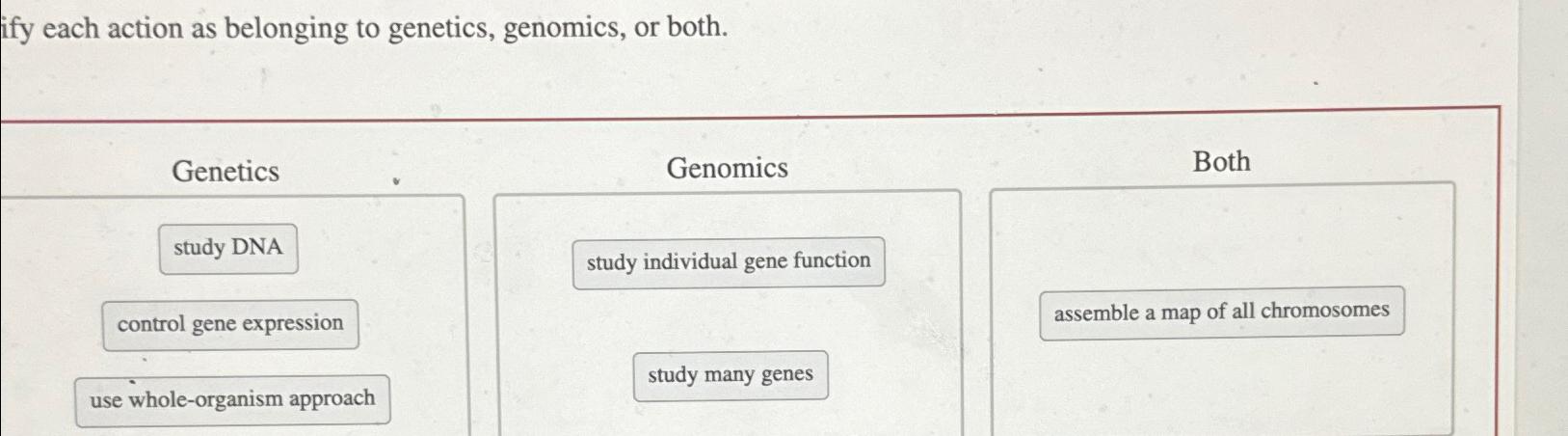 Solved ify each action as belonging to genetics, genomics, | Chegg.com