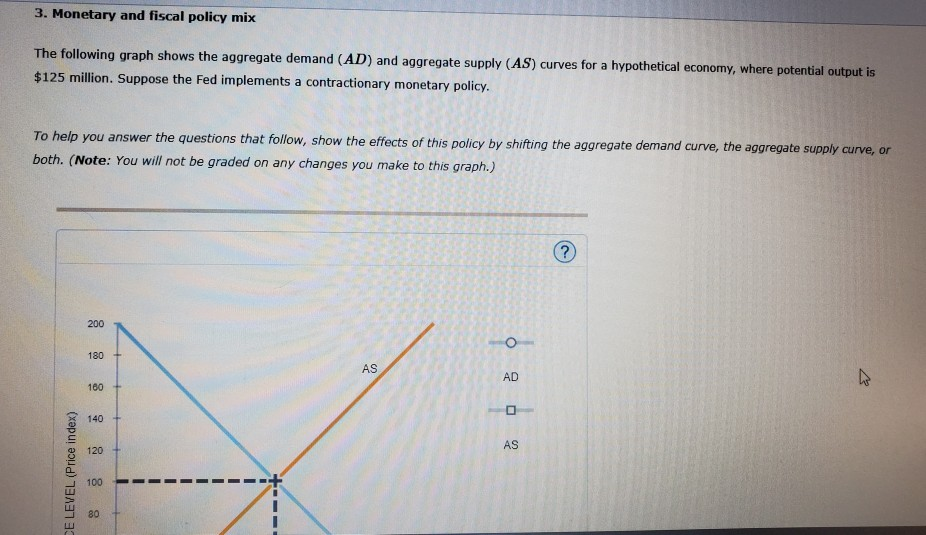 Solved 3. Monetary and fiscal policy mix The following graph | Chegg.com