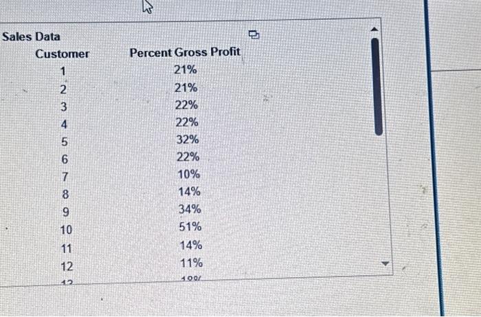 Solved Use the Descriptive Statistics tool to summarize the | Chegg.com