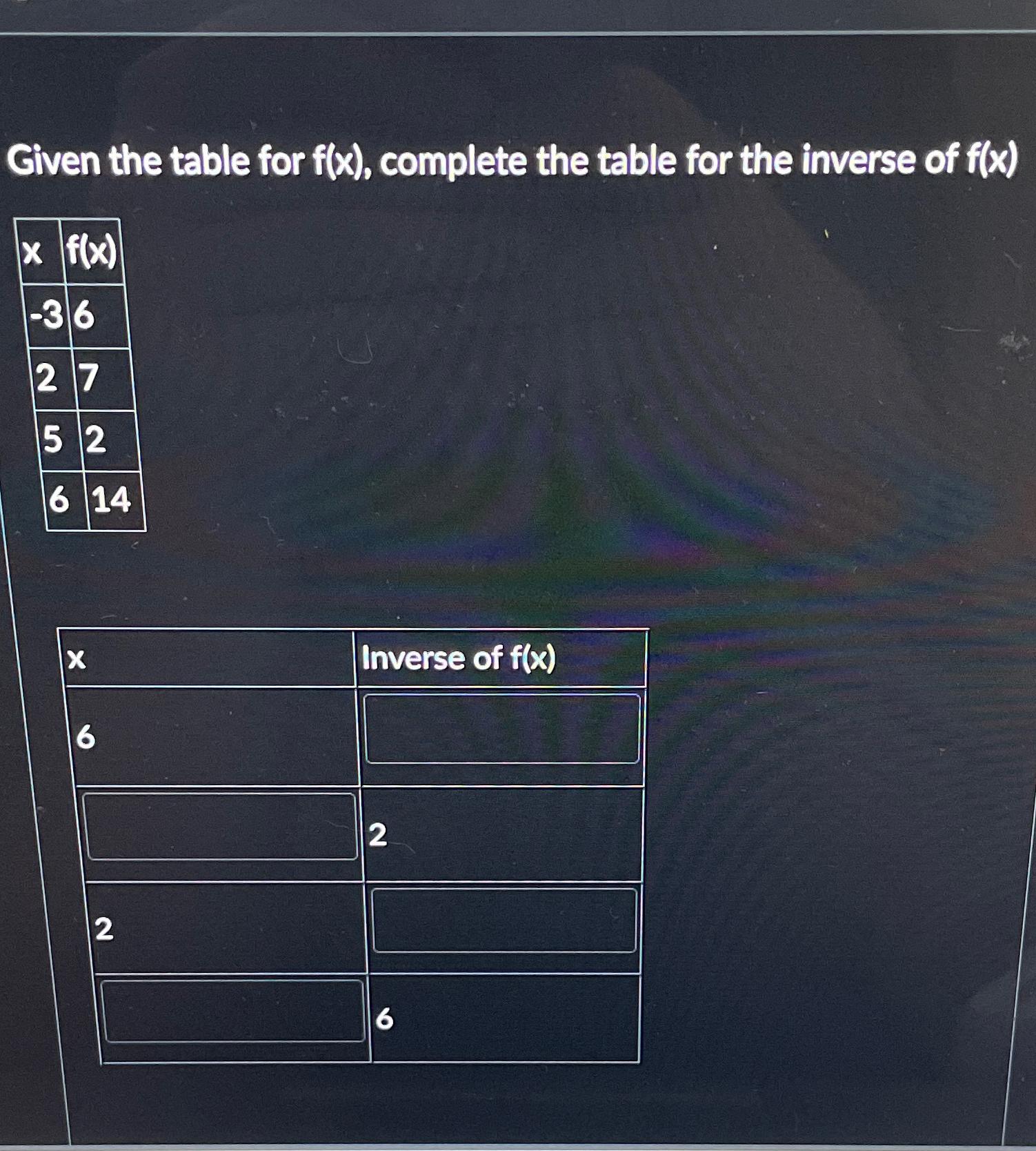 Solved Given the table for f(x), ﻿complete the table for the | Chegg.com