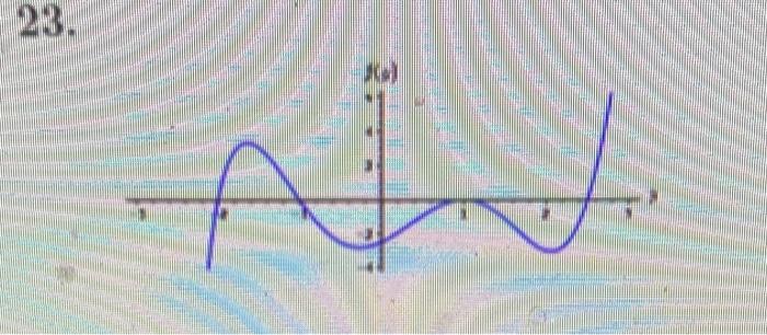 Solved Phase lines from graphs of the derivative. Consider | Chegg.com