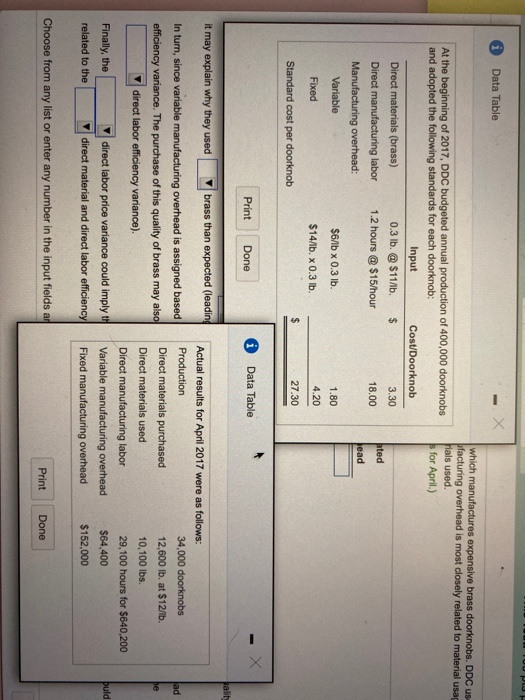 Solved Nathan Rogers is a cost accountant and business | Chegg.com