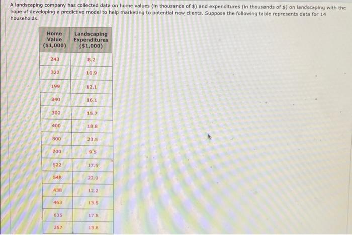 Solved A landscaping company has collected data on home | Chegg.com