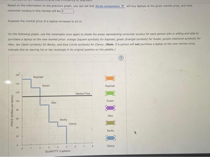 Solved 3. Consumer surplus for a group of consumers The | Chegg.com