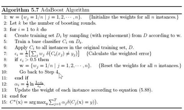 Solved A. Apply the k-means algorithm with Manhattan | Chegg.com