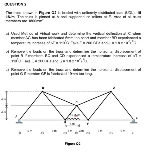 QUESTION 2 The truss shown in Figure Q2 is loaded | Chegg.com