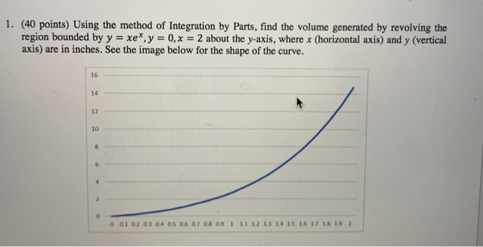 Solved 1. (40 points) Using the method of Integration by | Chegg.com