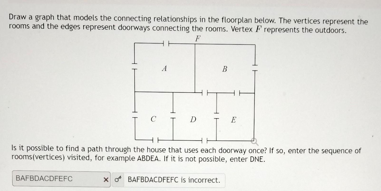 Solved Draw a graph that models the connecting relationships | Chegg.com