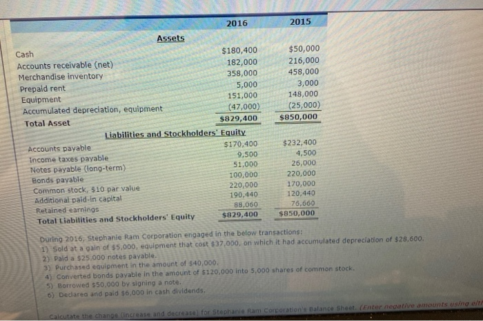 Solved U U Stephanie Ram Corporation's Income Statement for | Chegg.com