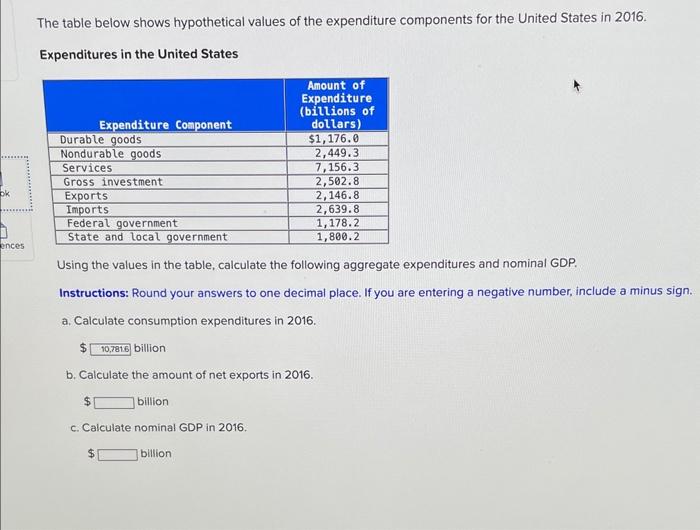 Solved The Table Below Shows Hypothetical Values Of The
