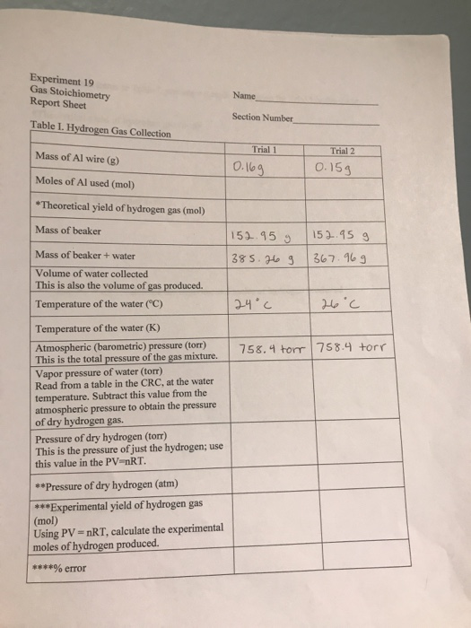 Solved Experiment 19 Gas Stoichiometry and the Gas Laws The | Chegg.com