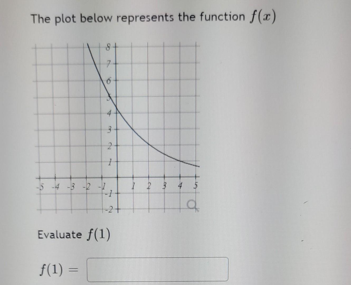 Solved The plot below represents the function f(x) Evaluate | Chegg.com