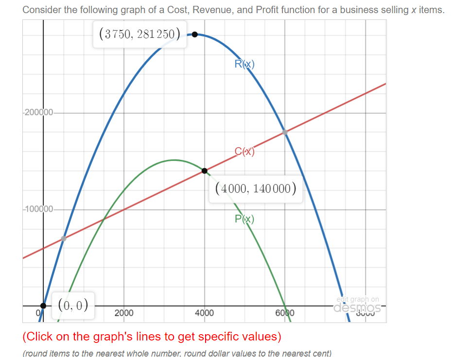 Solved Consider the following graph of a Cost, Revenue, and | Chegg.com