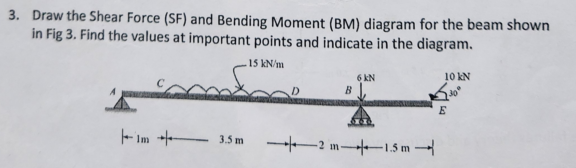 Solved Draw the Shear Force (SF) ﻿and Bending Moment (BM) | Chegg.com