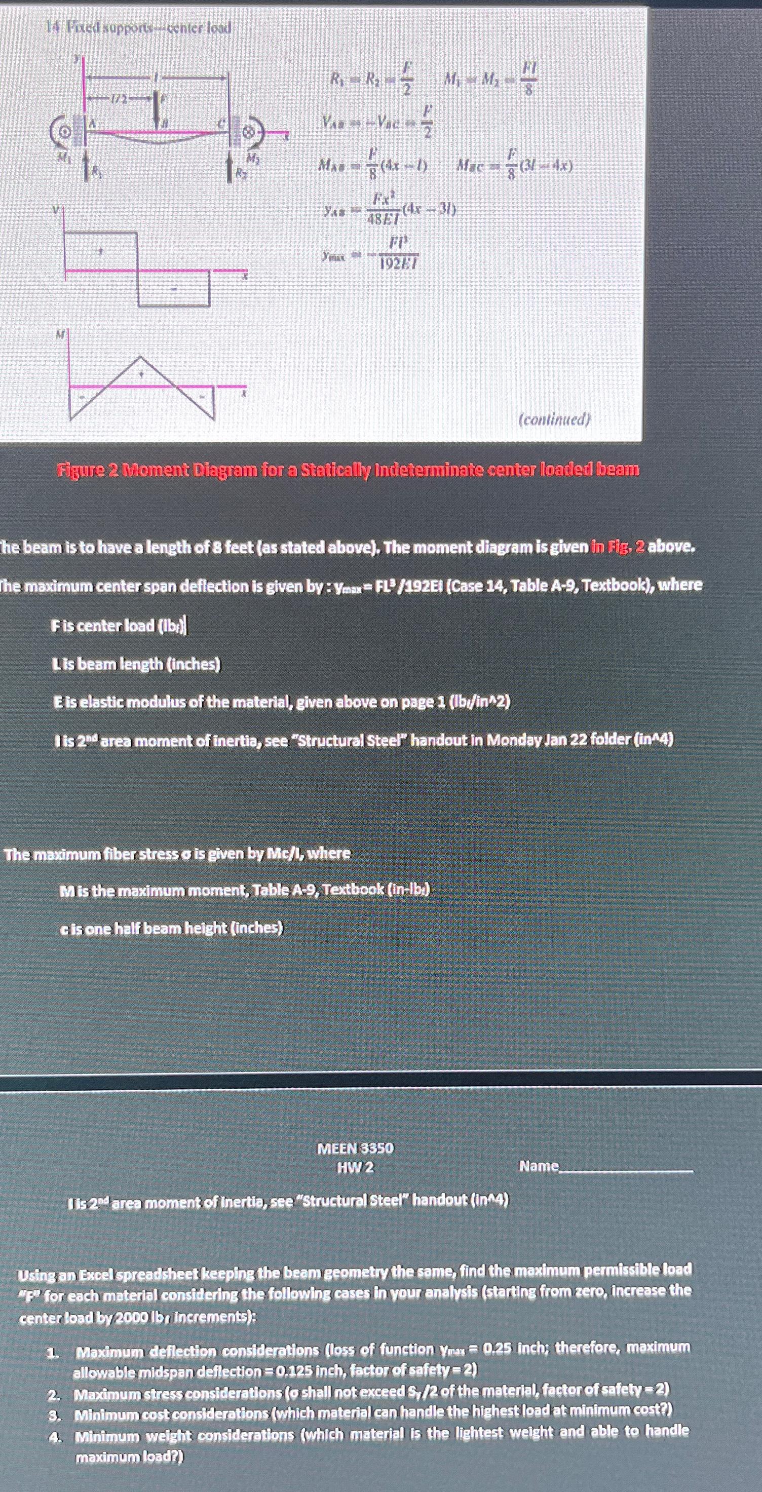 Solved Figure 2 ﻿Moment Diagram for a Statically | Chegg.com