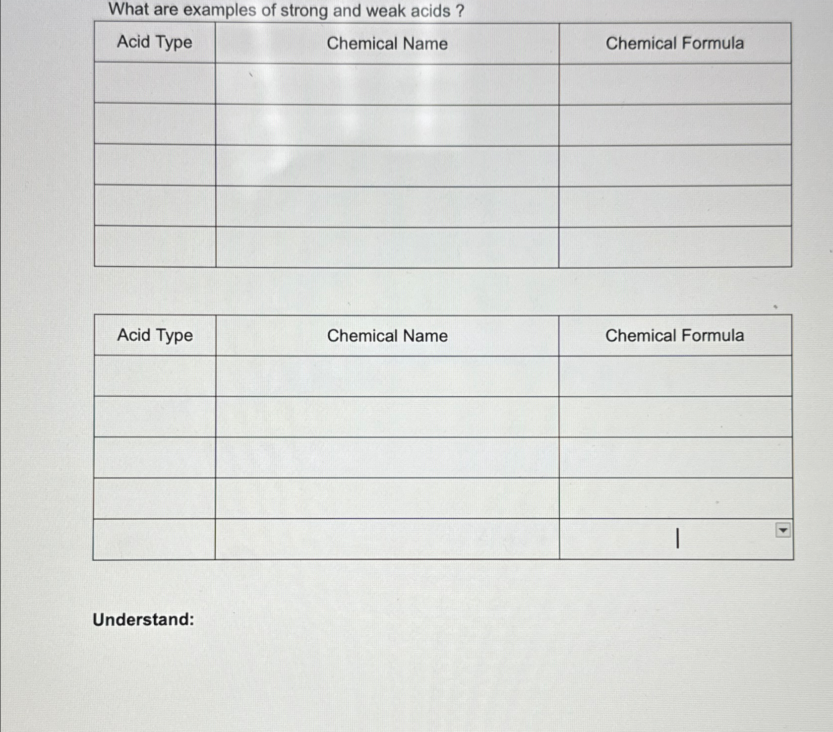 Solved What are examples of strong and weak acids | Chegg.com