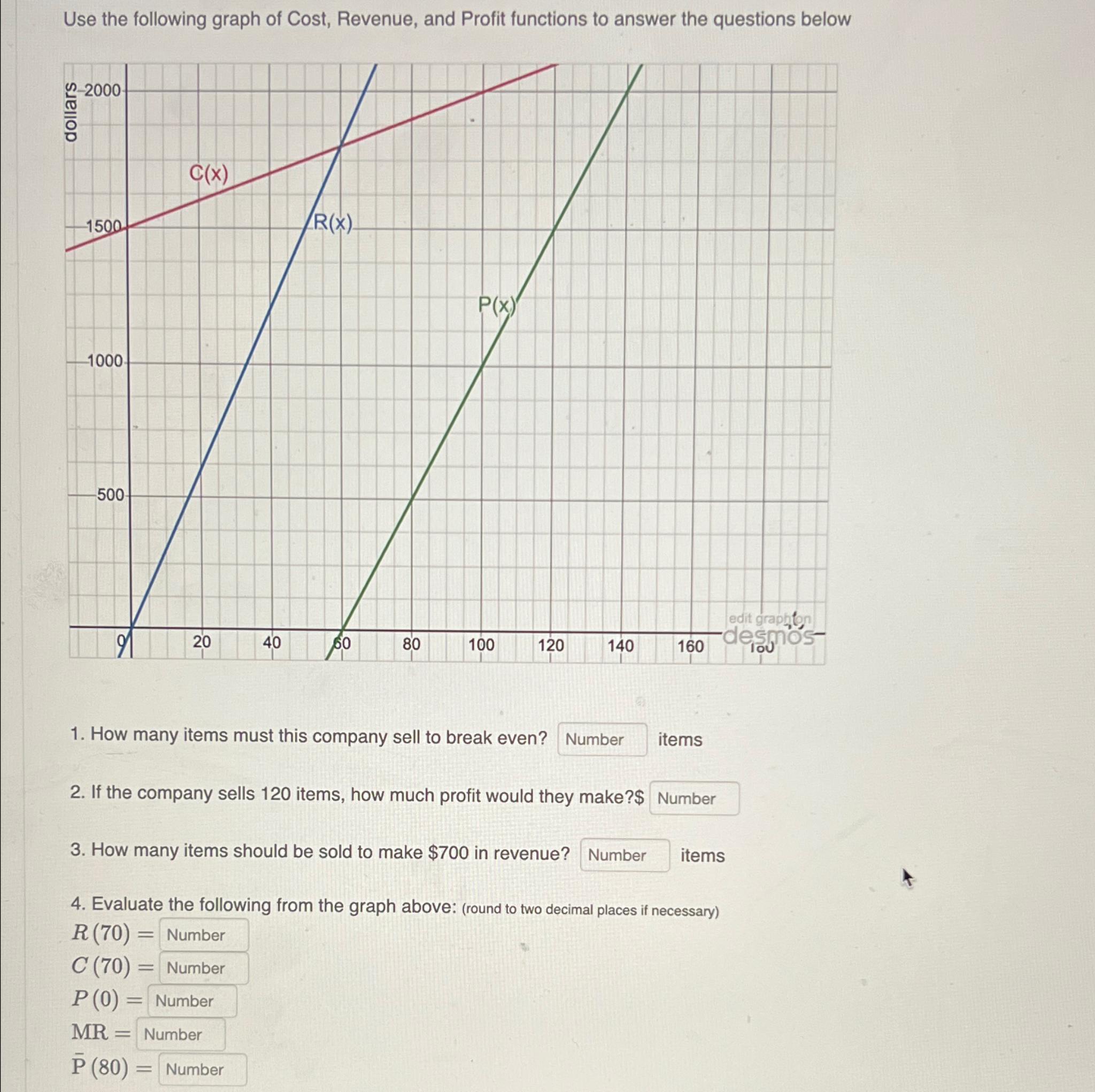 Solved Use the following graph of Cost, Revenue, and Profit | Chegg.com