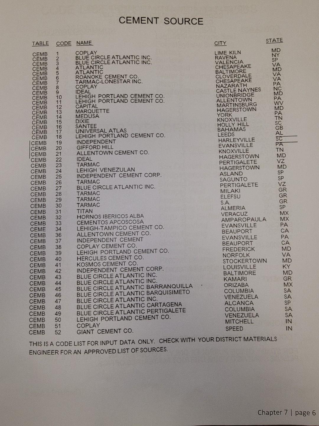 VIRGINIA DEPARTMENT OF TRANSPORTATION MATERIALS | Chegg.com