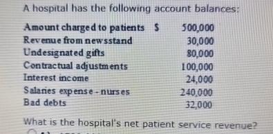 Solved A hospital has the following account | Chegg.com