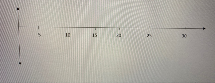 Solved 1. An object is moving along the x axis. The graph | Chegg.com