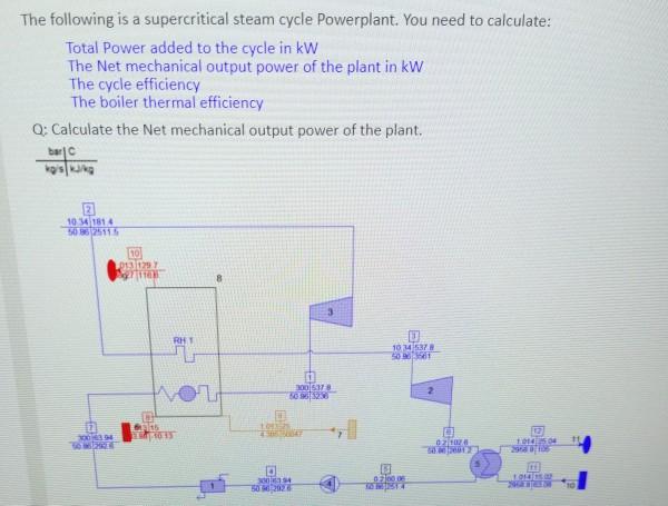 The following is a supercritical steam cycle | Chegg.com