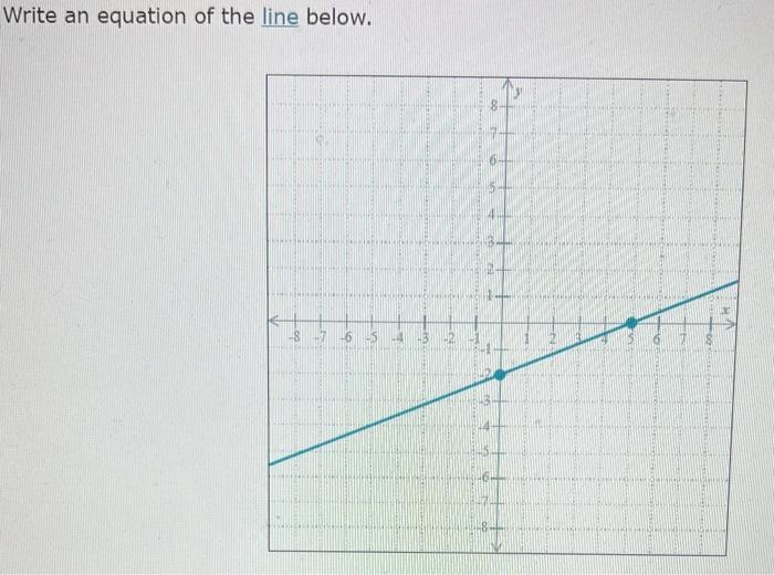 Solved Write an equation of the line below. | Chegg.com