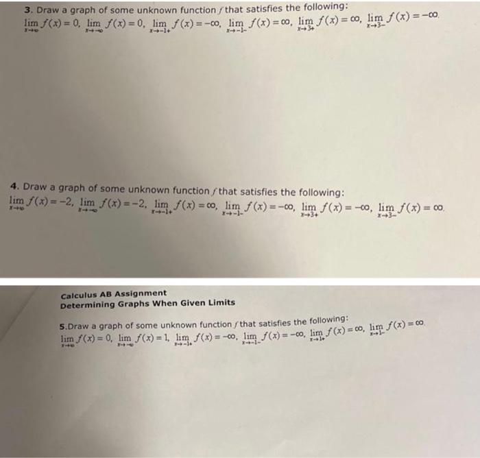 Solved 3. Draw a graph of some unknown function f that | Chegg.com