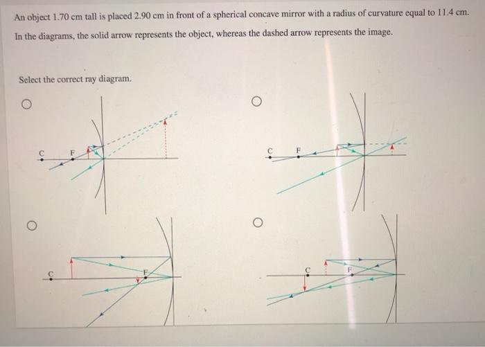 Solved An object 1.70 cm tall is placed 2.90 cm in front of | Chegg.com