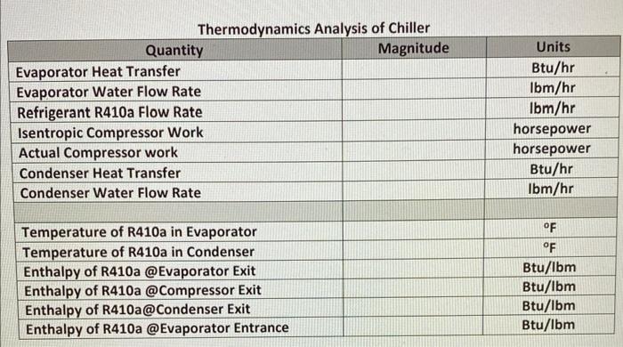 Design a DX (direct expansion) chiller (evaporator | Chegg.com