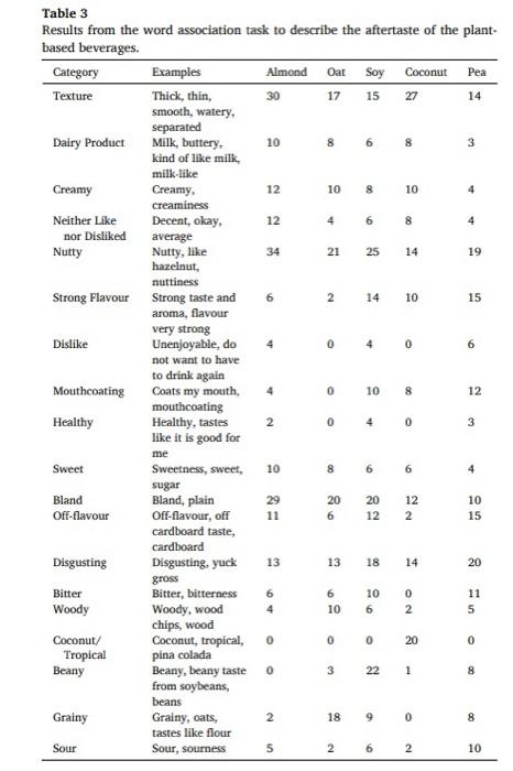 B) Based on Appearance liking data for the beverages | Chegg.com