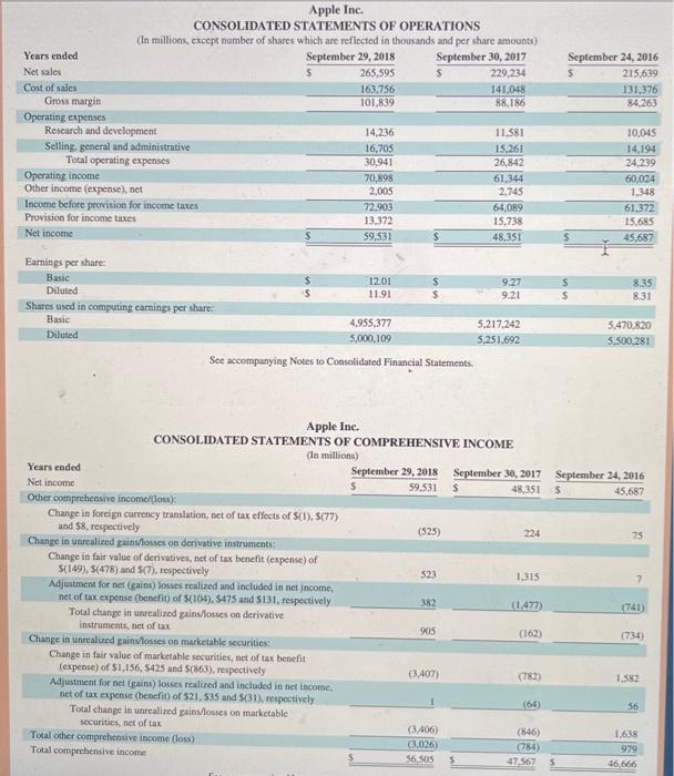 Use Apple's financial statements in Appendix A to | Chegg.com